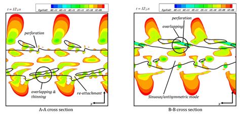 The λ 2 Contour On A A Crest And B B Trough Cross Sections At T