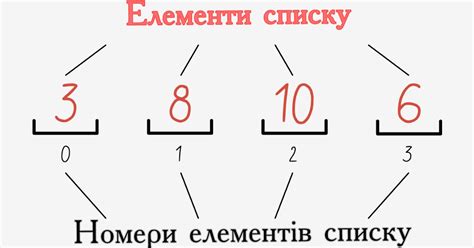 Декілька способів сортувати список у Python