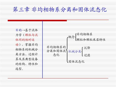 化工原理 第三章 非均相物系的分离和固体流态化word文档在线阅读与下载无忧文档