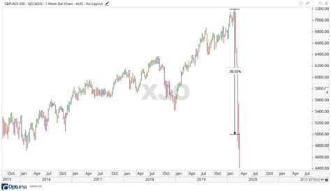 ASX Back In The Green The ASX Stocks To Watch Now