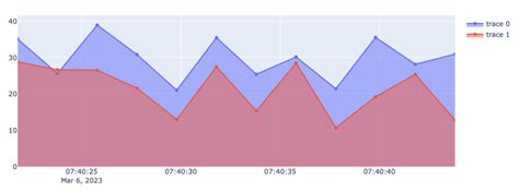 Using Kafka With Python Towards Data Science
