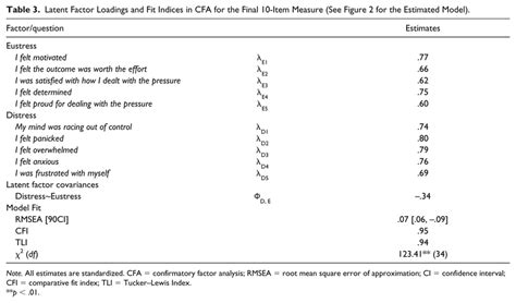 Latent Factor Loadings And Fit Indices In Cfa For The Final 10 Item Download Scientific Diagram