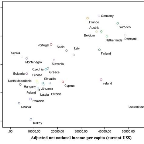 The Relationship Between Current Health Expenditure And Income