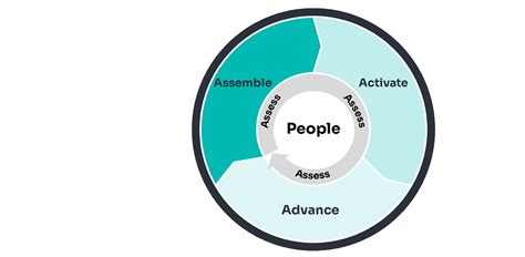 What Is Organizational Readiness Baker Tilly