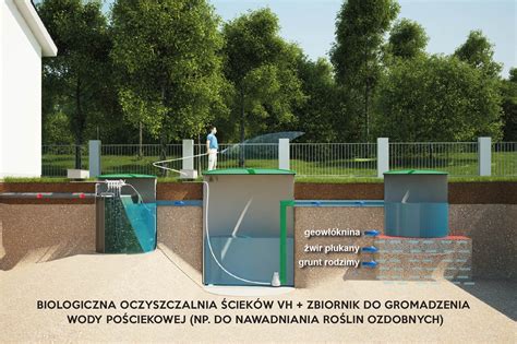 Przydomowe oczyszczalnie ścieków Eko House