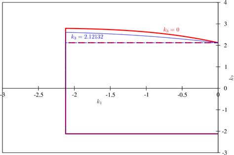 Figure 41 From Multi Scale Turbulence Modeling And Maximum Information Principle Part 3