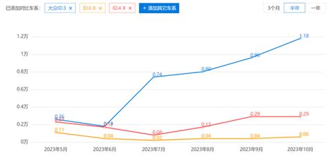 上汽大众俞经民：“剩者为王”从来不是悲观的解读搜狐汽车搜狐网