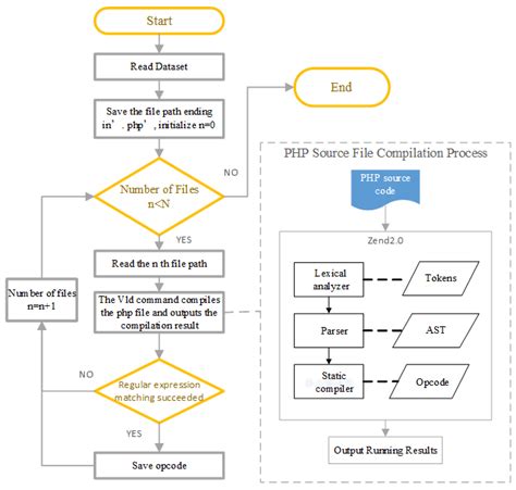 Symmetry Free Full Text Research On Webshell Detection Method Based
