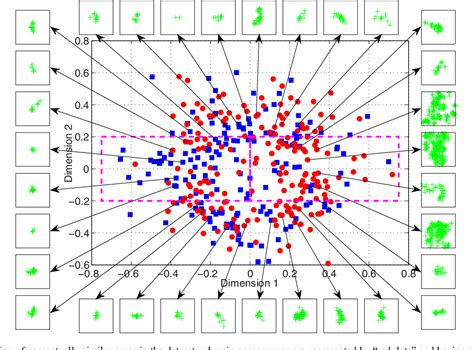 figure 4 from analysis of perceived similarity between pairs of