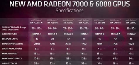 Amd Rdna 3 Release Date Price And Specs [feb 2023 ] 2023
