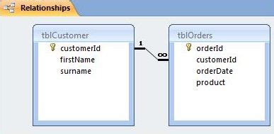 Microsoft Access Tips The Many To Many Relationship