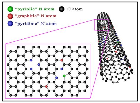 Metals Free Full Text Electrochemical Performance And Conductivity