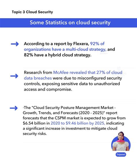Tejaswi K On Linkedin Cloudsecurity Cybersecurity