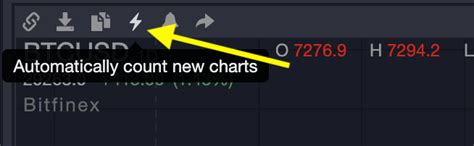 Automatically Count Charts Wavebasis