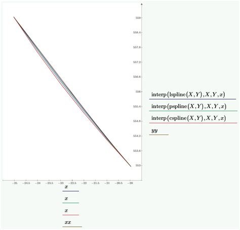 Solved Spline Ptc Community