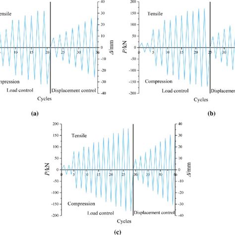 Cyclic Loading History Of The Second Loading Step A Specimen Download Scientific Diagram