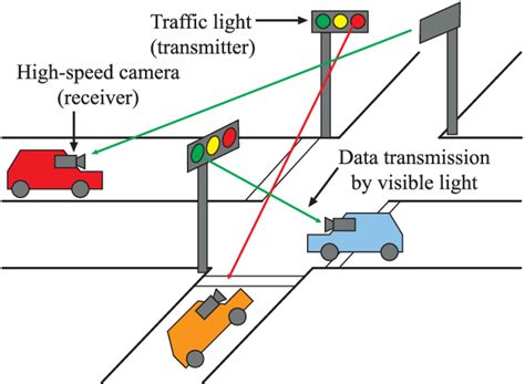 Occ System By Traffic Lights Download Scientific Diagram