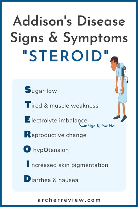 Nclex Mnemonic Signs And Symptoms Of Addisons Disease In 2022 Medical School Inspiration