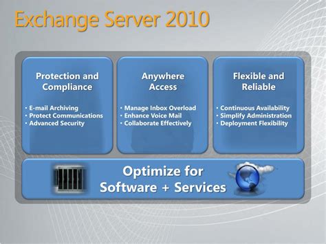 PPT Exchange 2010 Overview PowerPoint Presentation Free Download ID 176709