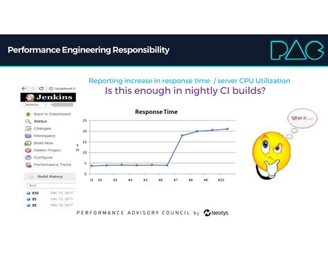 Neotys Pac 2018 Ramya Ramalinga Moorthy Pdf Cloud Computing Internet