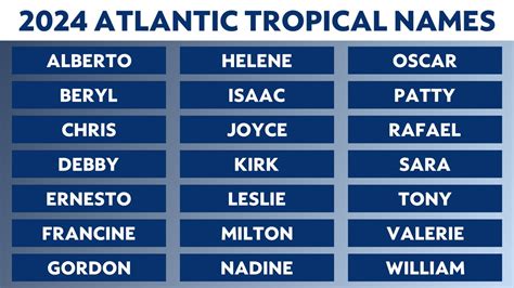 Noaa Releases Its 2024 Atlantic Hurricane Season Outlook