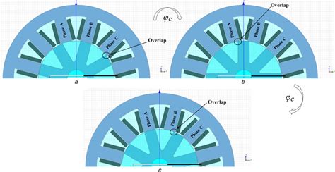 Overlap Configuration Of A 12 8 SRM A Phase C Overlap Configuration B Download Scientific