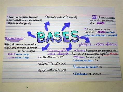 Mapa Mental Sobre Bases Study Maps