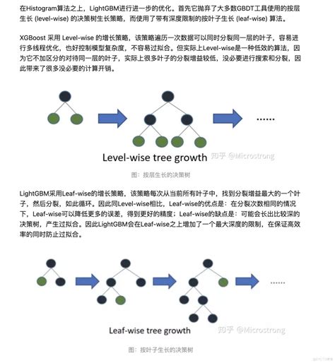 Lgb模型回归 损失函数 Lgb模型原理level的技术博客51cto博客