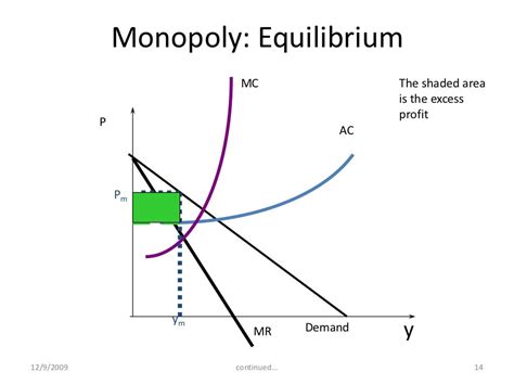 Different Types Of Monopoly Economics Nortros