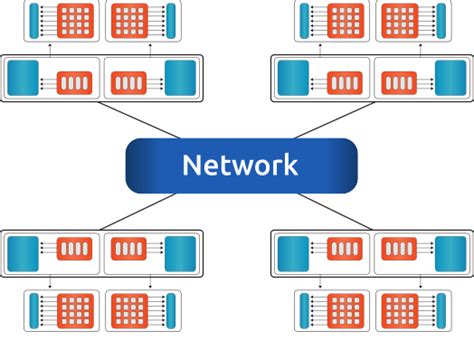 Multi Node Computation — Rocalution Documentation