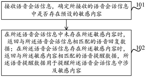 实时语音交互处理方法及装置电子设备存储介质与流程
