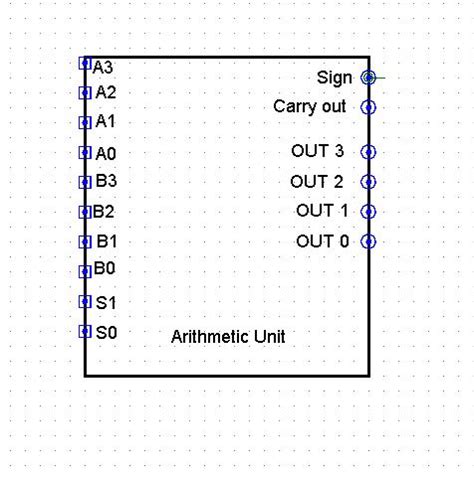 Create A Bit ALU Simulation Using Sub Circuits Chegg Com