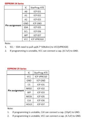 How To Program SPI NOR Flash And EEPROM On StarProg A