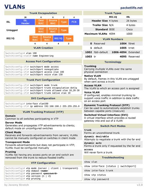 VLANs Ccna Studocu