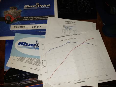 New Blueprint Engines 454 Small Block Crate Engine