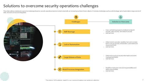 Security Operations Ppt Powerpoint Presentation Complete Deck With Slides