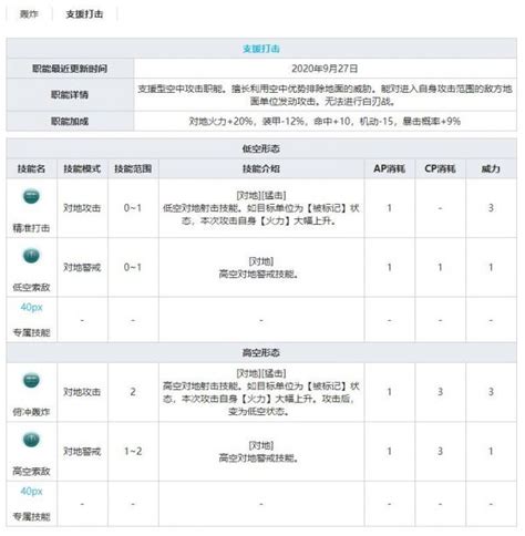 灰烬战线轰炸机ju88a 4技能属性介绍 具体一览历趣
