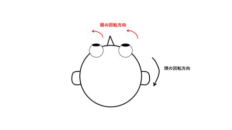 ファイルsaito Eye Movement Fig2 1 脳科学辞典