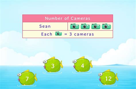 Read Scaled Data Game