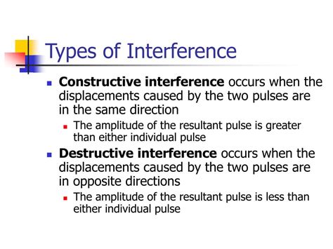 Interference Synonym
