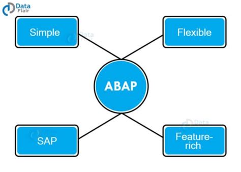 SAP ABAP Tutorial DataFlair