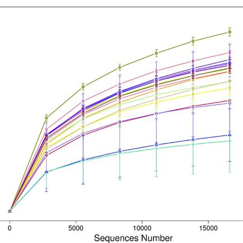 Picrust Analysis Of The Bacterial Microbiome In Each Plant Compartment