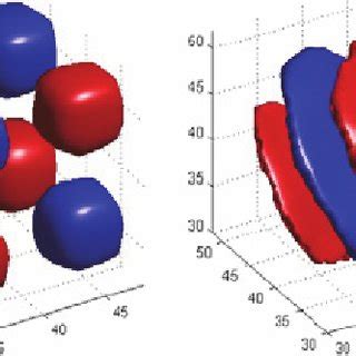 Kernels Of DWT And Dual Tree DWT 2D Dual Tree Wavelet Transform Uses
