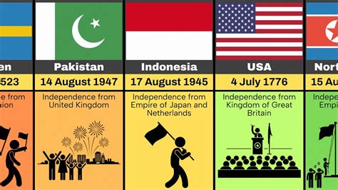 National Independence Days Of All Countries In The World YouTube