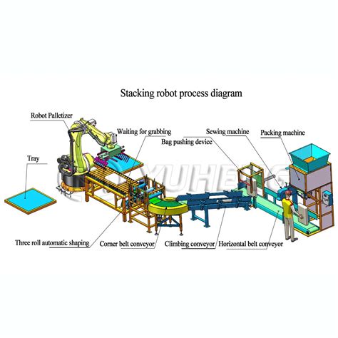 Exclusive Weighing Packing Palletizer Palletizing System Machine