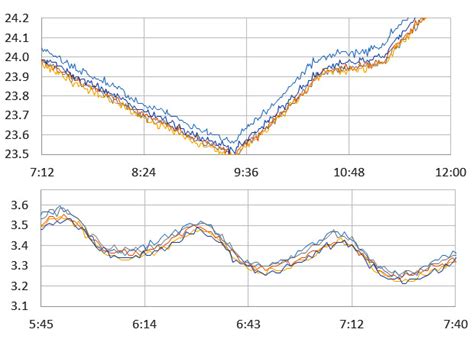 Tutorial Calibrating Oversampled Thermistors On An Arduino Pro Mini