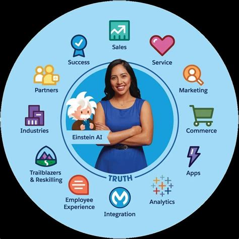 Accounting Billing Software At ₹ 4999year Accounting And Billing