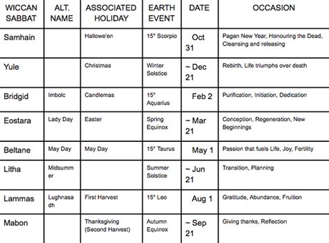 Wiccan Holidays Wicca