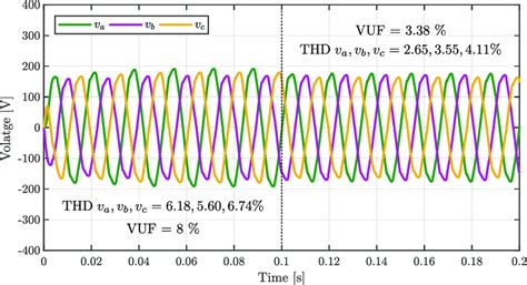 MG Response Under Nonlinear Compensation Operating In Grid Tied Mode