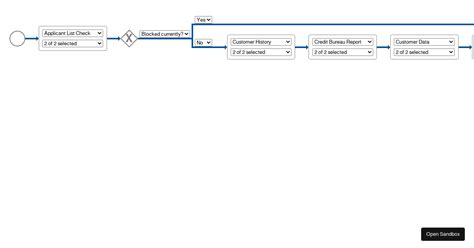 React Flow Modeler Examples Codesandbox